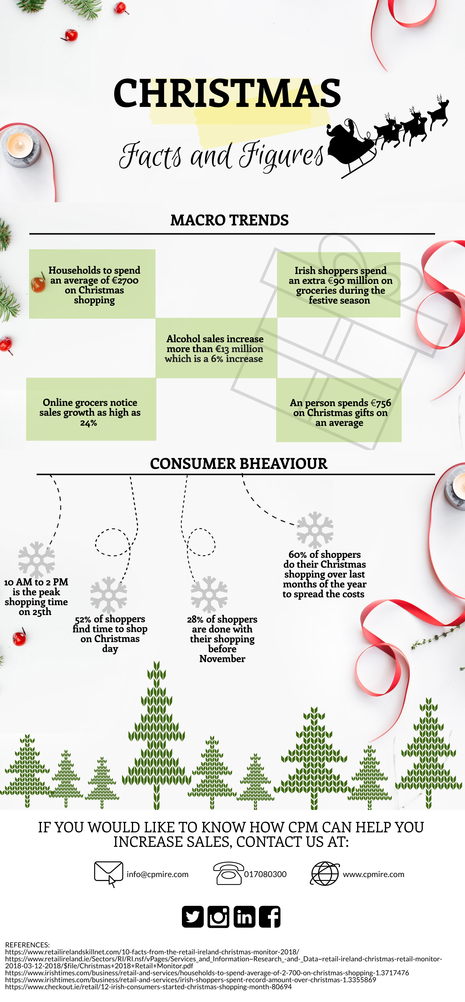 CHRISTMAS: Facts and Figures